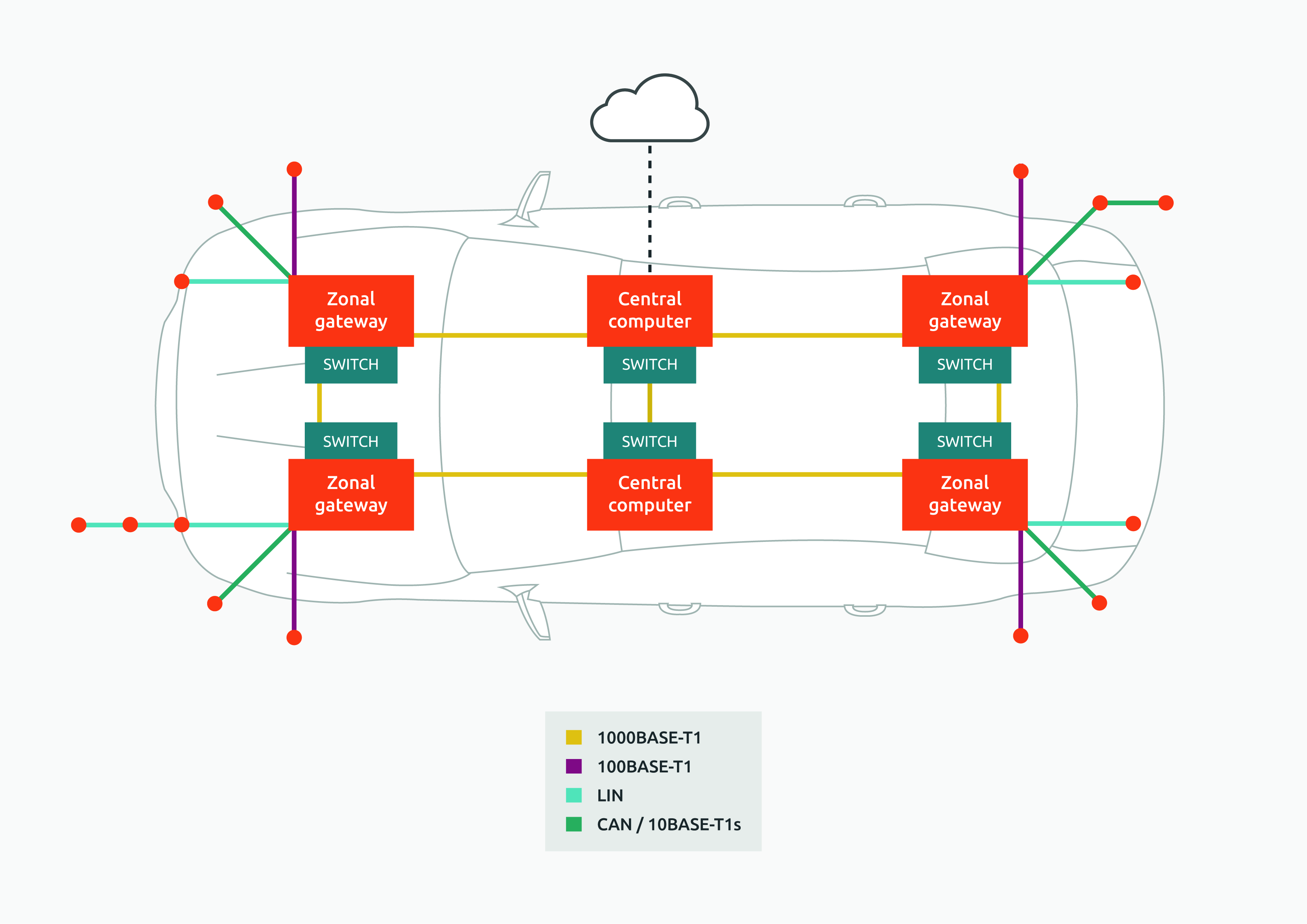 In-Vehicle Network (CAN / LIN / FlexRay) protection | Nexperia In-Vehicle Network (CAN / LIN / FlexRay) protection | Nexperia